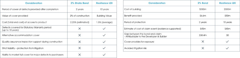 Construction & Liability Insurance NSW | Builder Insurance Broker